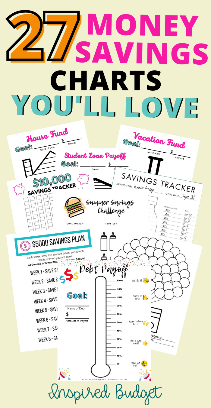 27 Money Saving Charts That You’ll Love | Inspired Budget